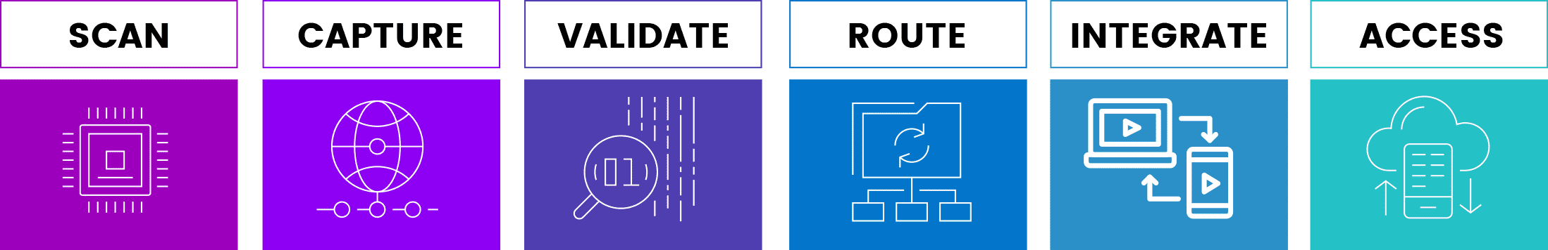 Invoice Processing - Scan-Optics